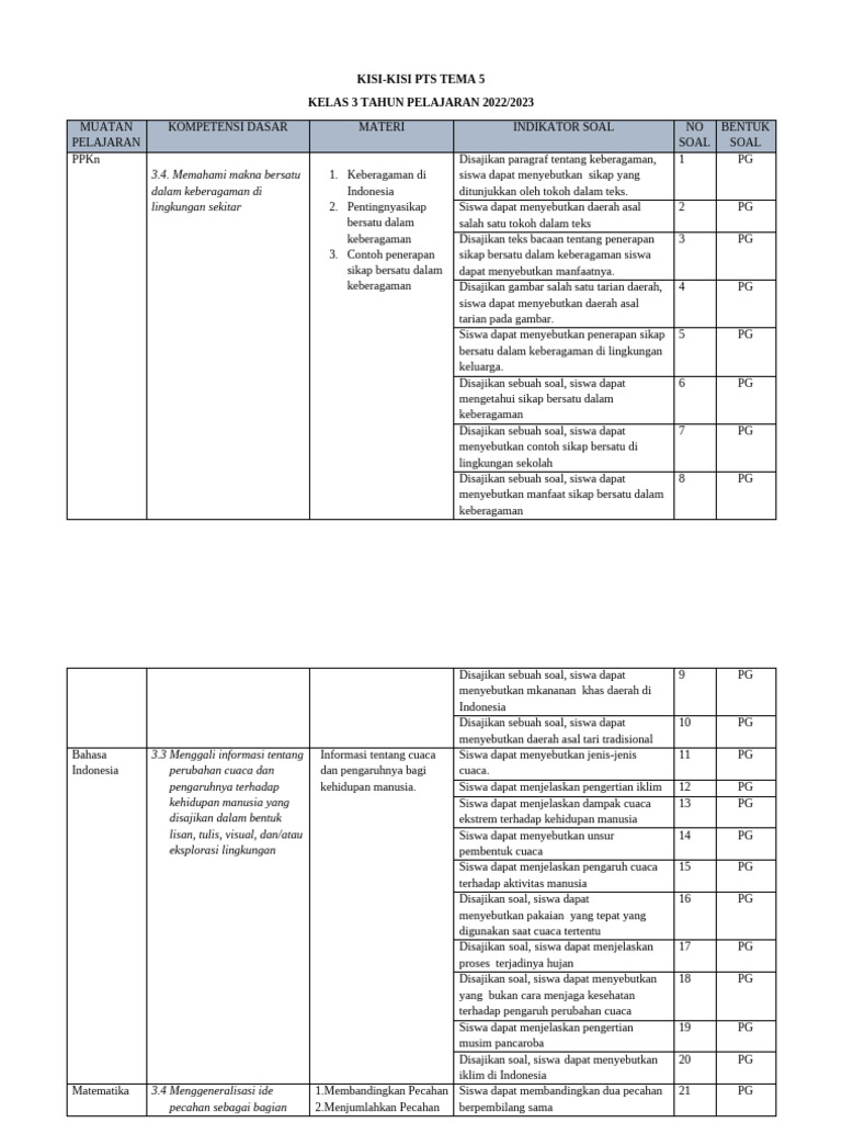 Kisi Kisi Pts Tema 5 Kelas 3 TH 2023-2024 | PDF
