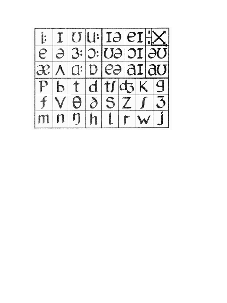 Phonemic Chart | PDF