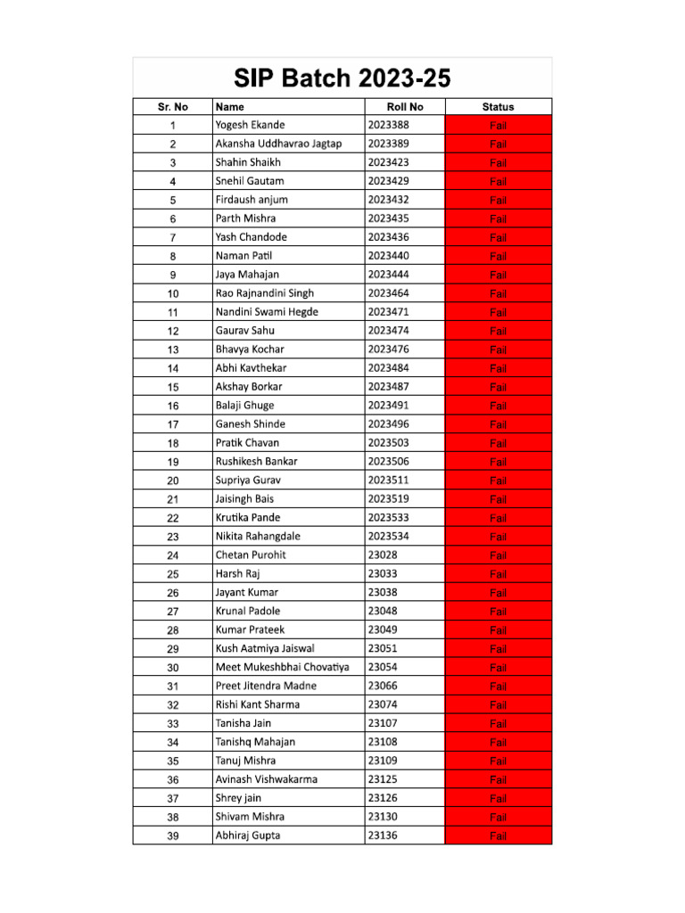SIP Result Batch 23-25 | PDF