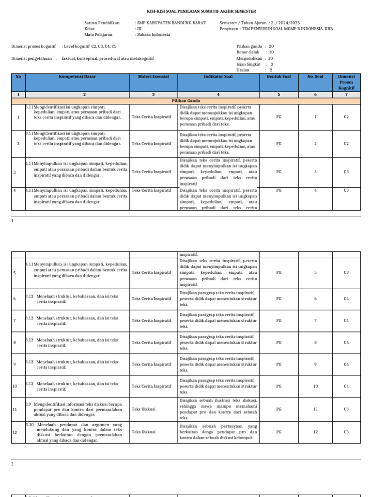 2. KISI-KISI PSAS_IX_ B.INDONESIA _2025_KBB FIX | PDF