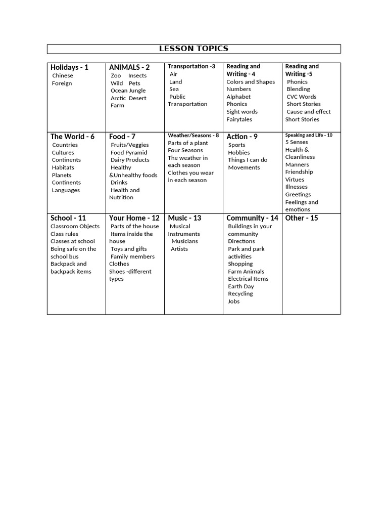Comprehensive Lesson Topics Overview | PDF