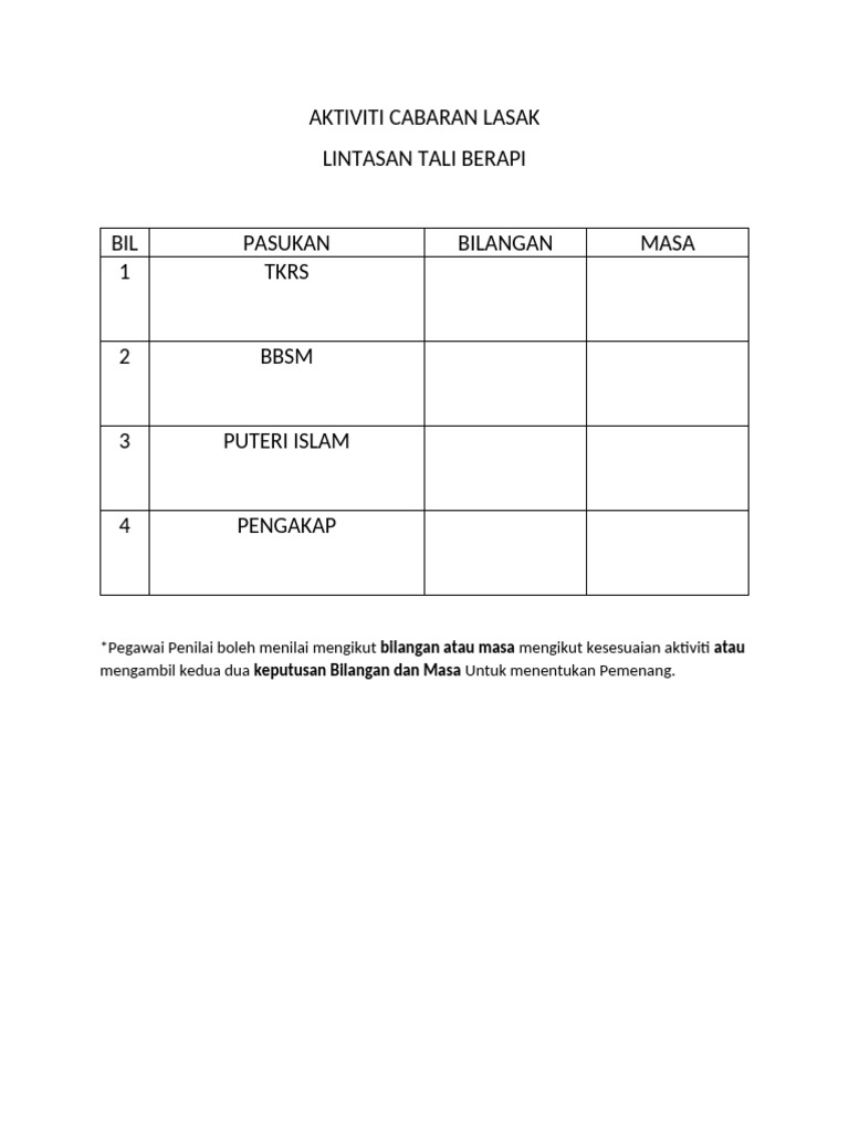 Aktiviti Cabaran Lasak | PDF