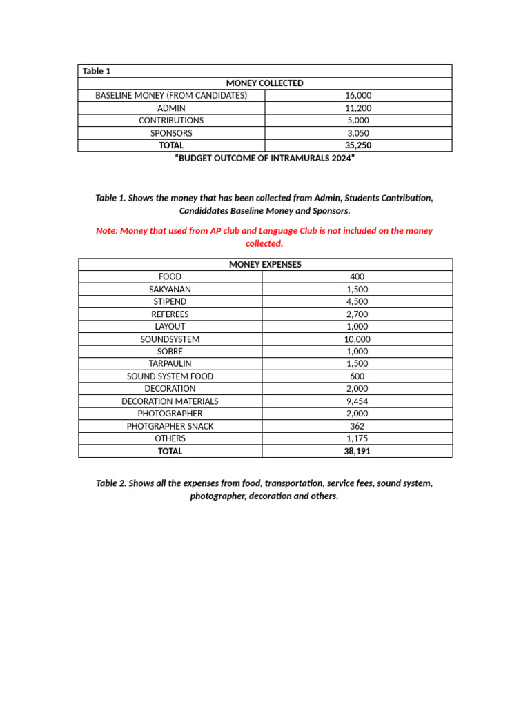 Budget of Intrams 2024 | PDF