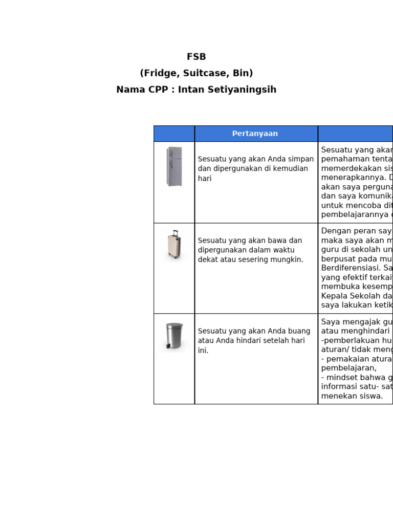 Refleksi Model FSB_Intan | PDF