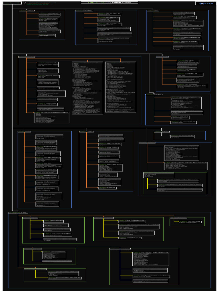 Cardano-Cli Cheat Sheet | PDF | Bracket | Notation