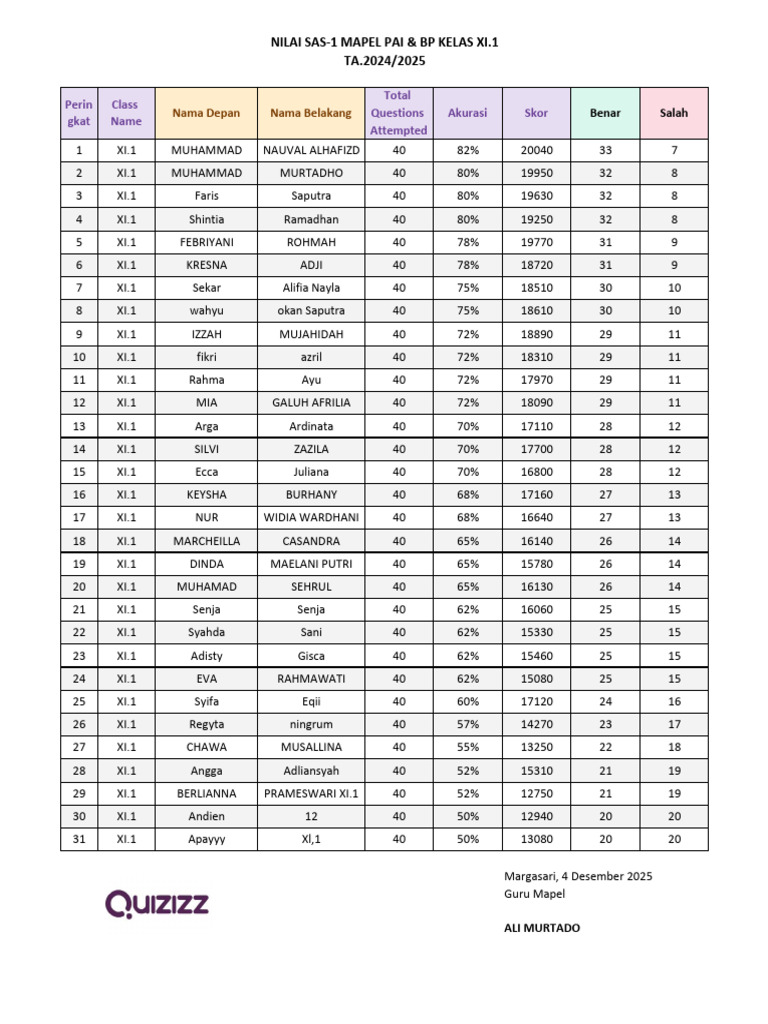 1.nilai Sas.1 Pai&Bp Kls - Xi | PDF