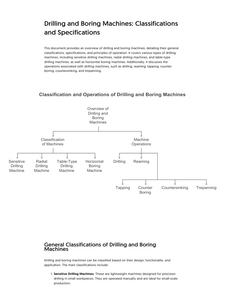Drilling and Boring Machines - Classifications and Specifications | PDF ...