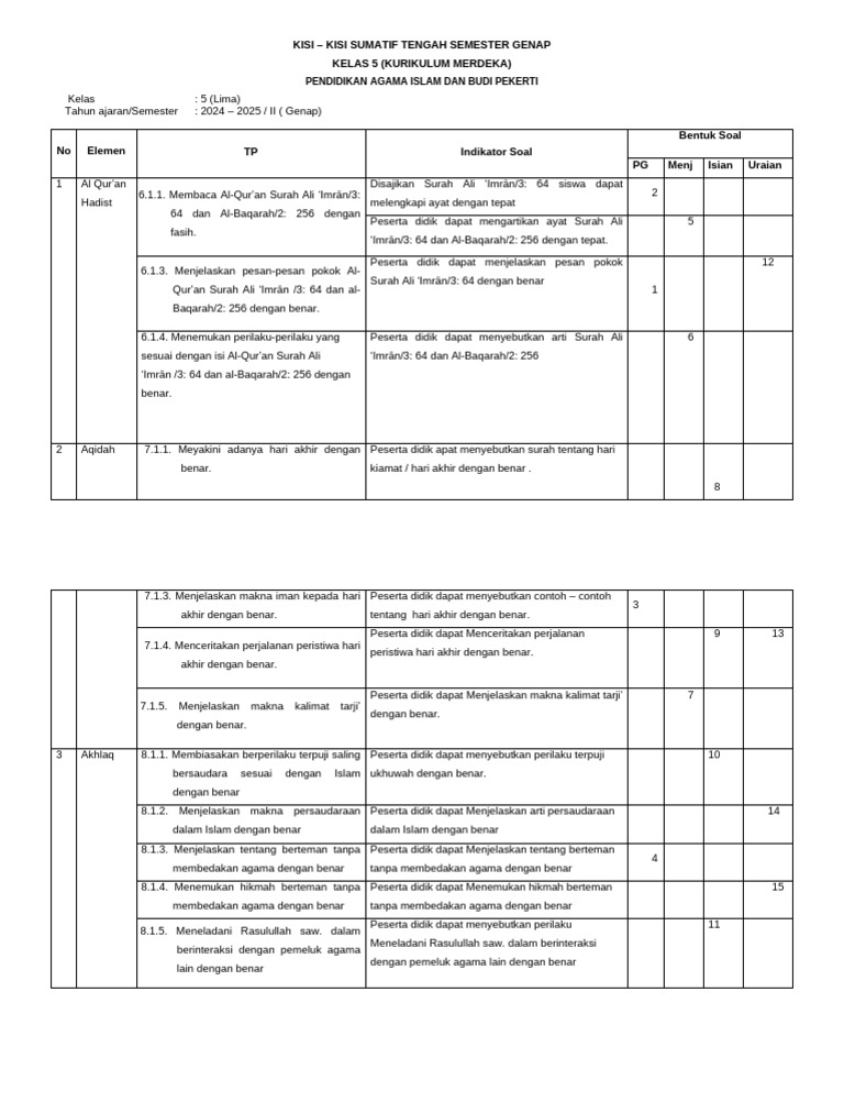 Kisi - Kisi STS KLS 5 Pai | PDF