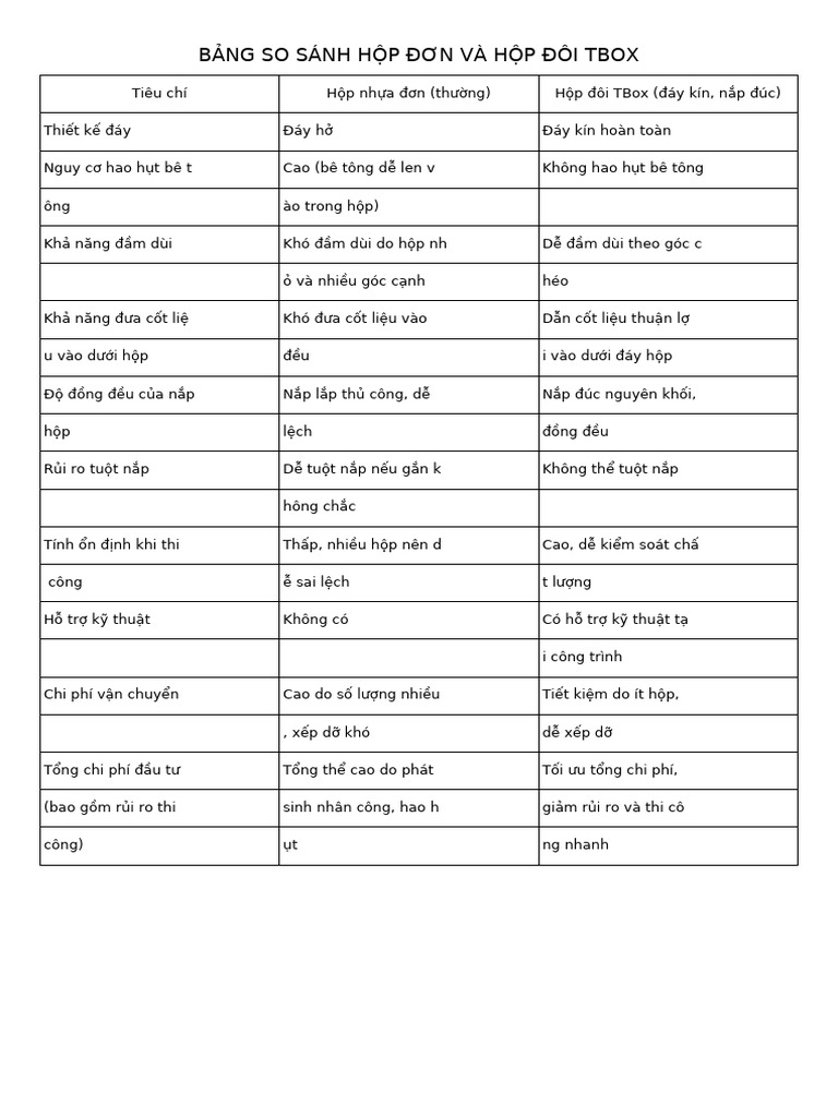 Bang So Sanh Hop Don Vs Hop Doi TBOX | PDF