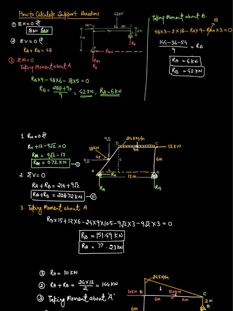 Batch-01 SFD & BMD | PDF