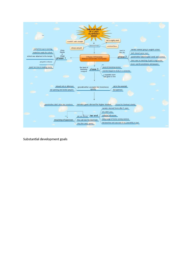Class 11 Mind Maps | PDF
