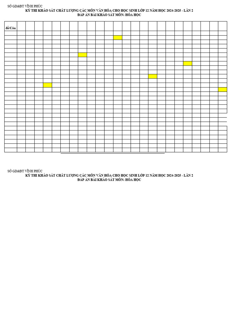 03 Đáp án Hóa_chinh thuc_250412_100421 | PDF