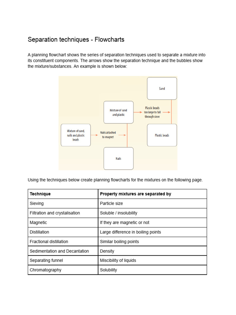 Separation Techniques - Flowcharts | PDF