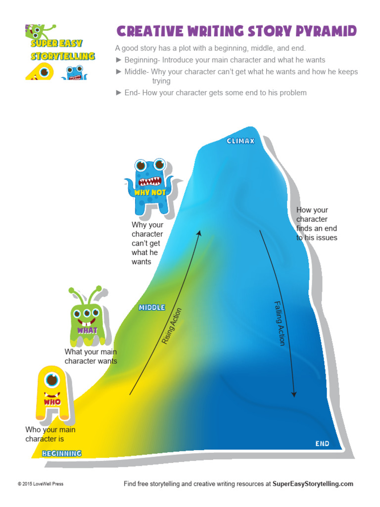 rising-action-story-pyramid | PDF