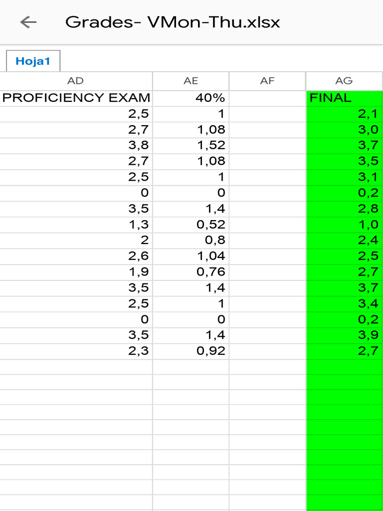 Grades - VMon-Thu - XLSX - Google Drive | PDF