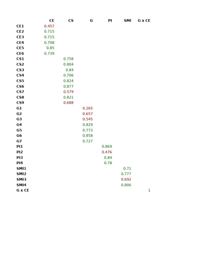 58 Mau So Bo Co G1 | PDF