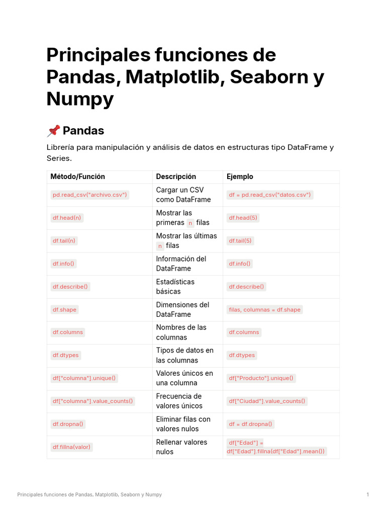 Principales_funciones_de_Pandas_Matplotlib_Seaborn_y_Numpy | PDF