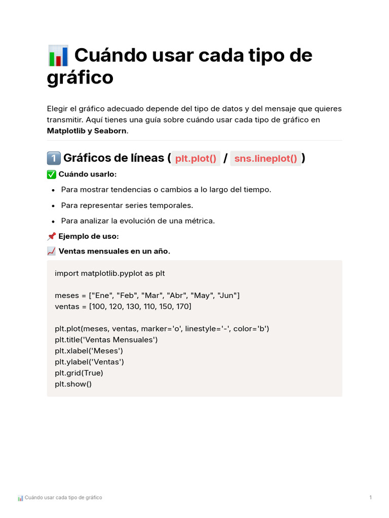 Guía de Gráficos en Matplotlib y Seaborn | PDF | Histograma | Inferencia estadística