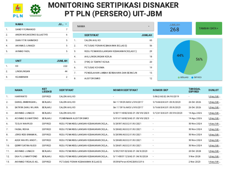 Monitoring Sertipikasi Kompetensi K3LKAM UIT JBM | PDF
