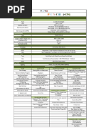Price LFDC Laminar Flow Diffuser With Hepa Filter Submittal | PDF | Length