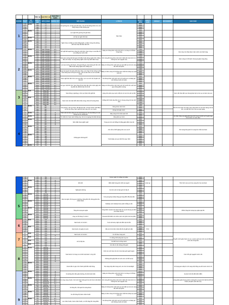 Kịch bản MV | PDF