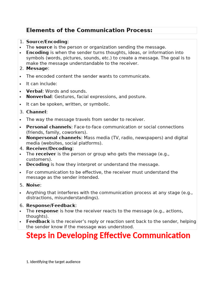 Elements of The Communication Process | PDF | Communication | Sales