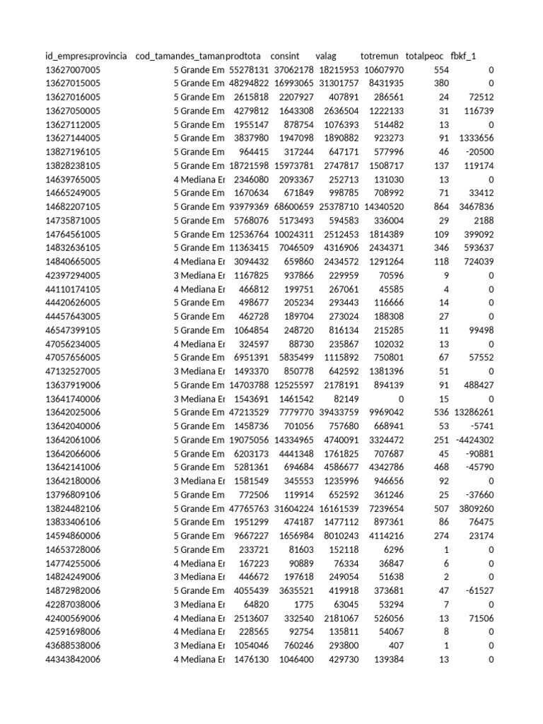 2020_ESTRUCTURAL_EMPRESARIAL_BDD depurado (1) (1) (1) | PDF