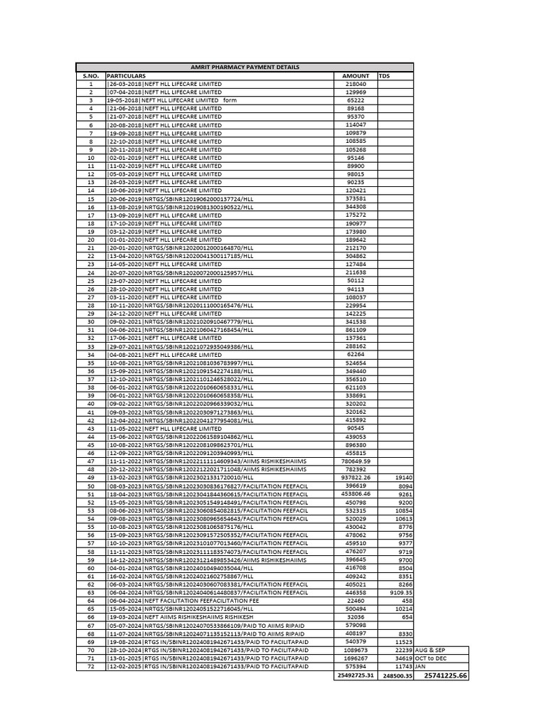 Amrit Payment Details | PDF