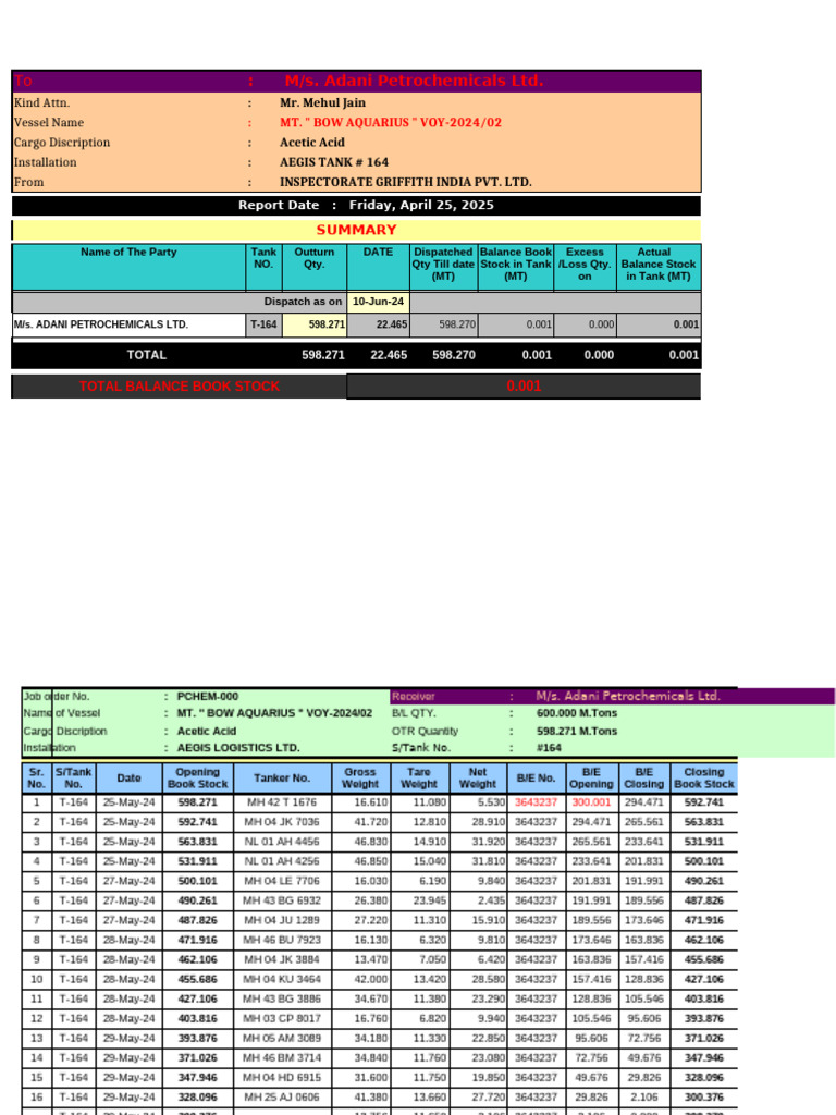 Adani-Mt. Bow Aquarius-Acetic Acid-Aegis | PDF | Shipping