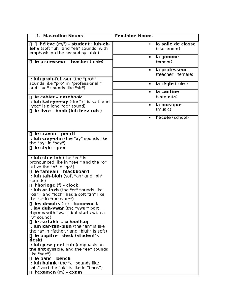 Gender of French Nouns Guide | PDF