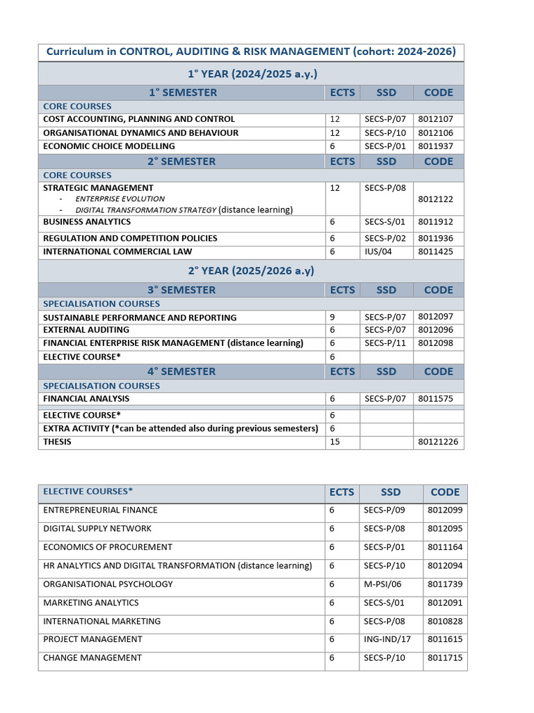 Control Auditing & Risk Management 2024-2026 | PDF | Academic Degree ...