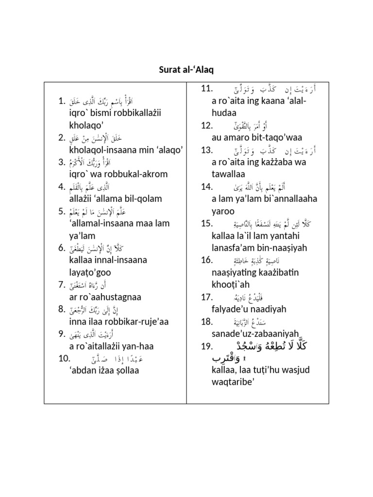 Surat Al-Alaq: Teks Lengkap dan Arti | PDF