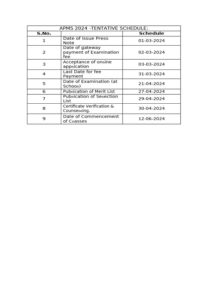Vi Apms 2024 Tentative Schedule | PDF