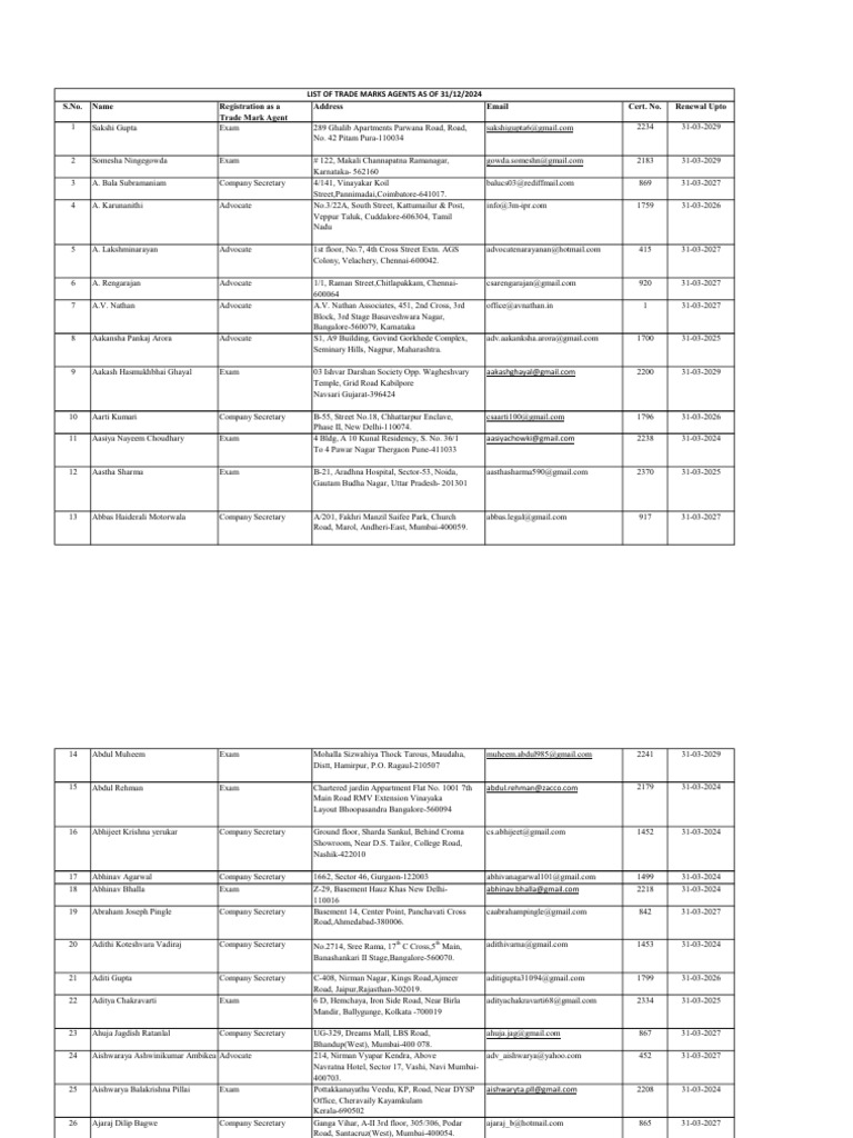 Trade Marks Agents List 31-12-2024 | PDF
