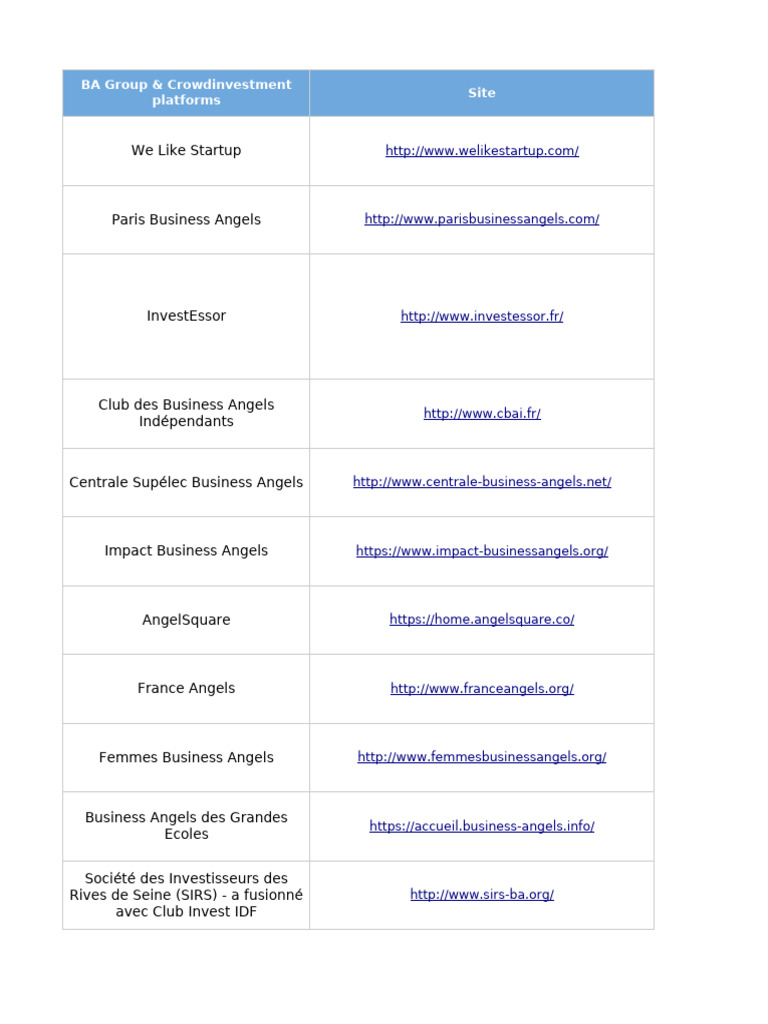 French Business Angels List | PDF