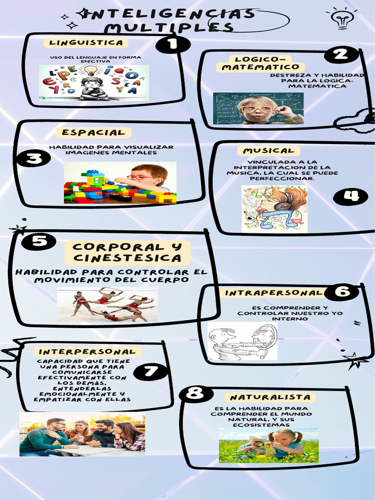 Inteligencia Multiples | PDF