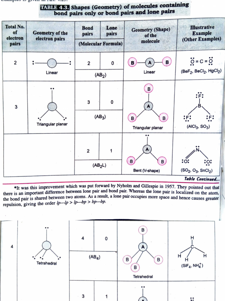 Vsepr Theory | PDF