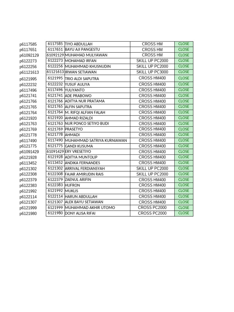 Data Cross Untuk Bli Putu | PDF
