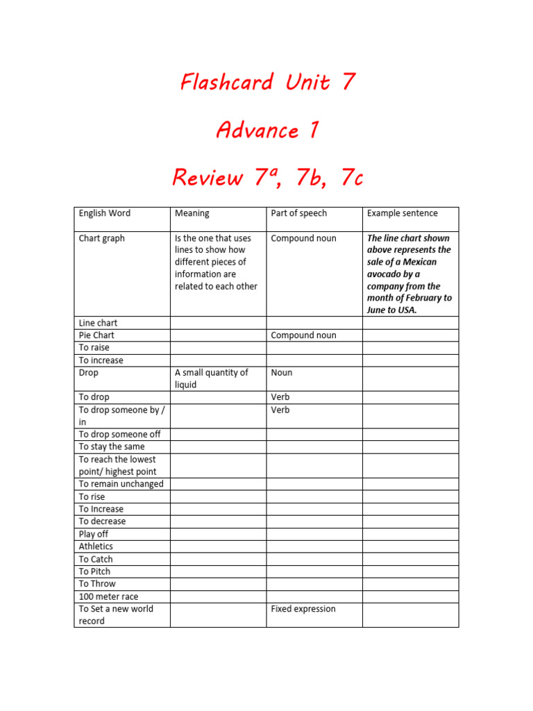 Flashcard Unit 7: Vocabulary & Charts | PDF | Jewellery | Noun