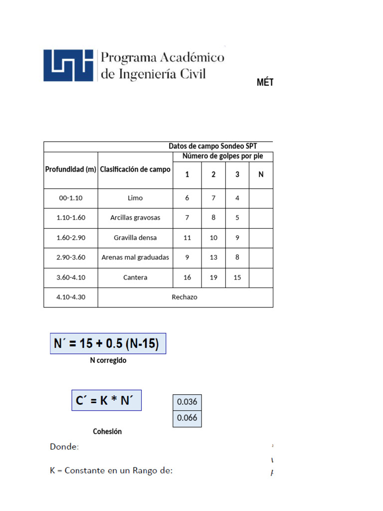 Métodos SPT en Mecánica de Suelos | PDF | Mecánica de suelos ...