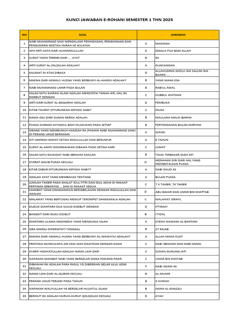 Kunci E-Rohani 1 2025 | PDF