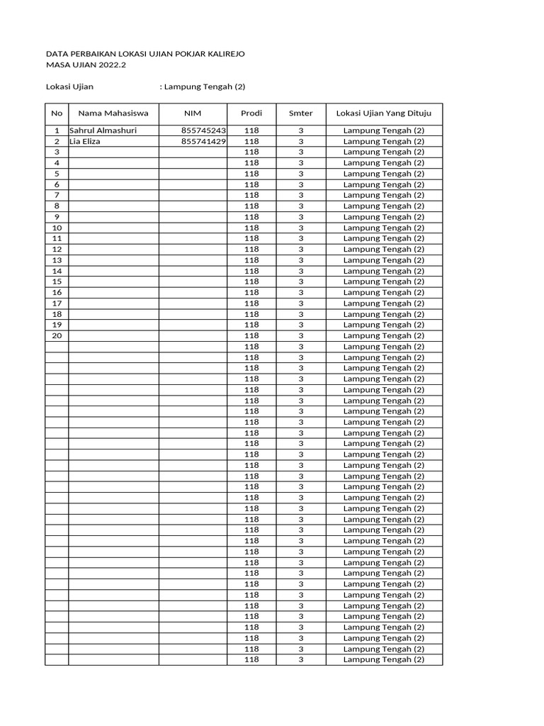 Data Perbaikan Lokasi Ujian 2022.2-1-1 | PDF