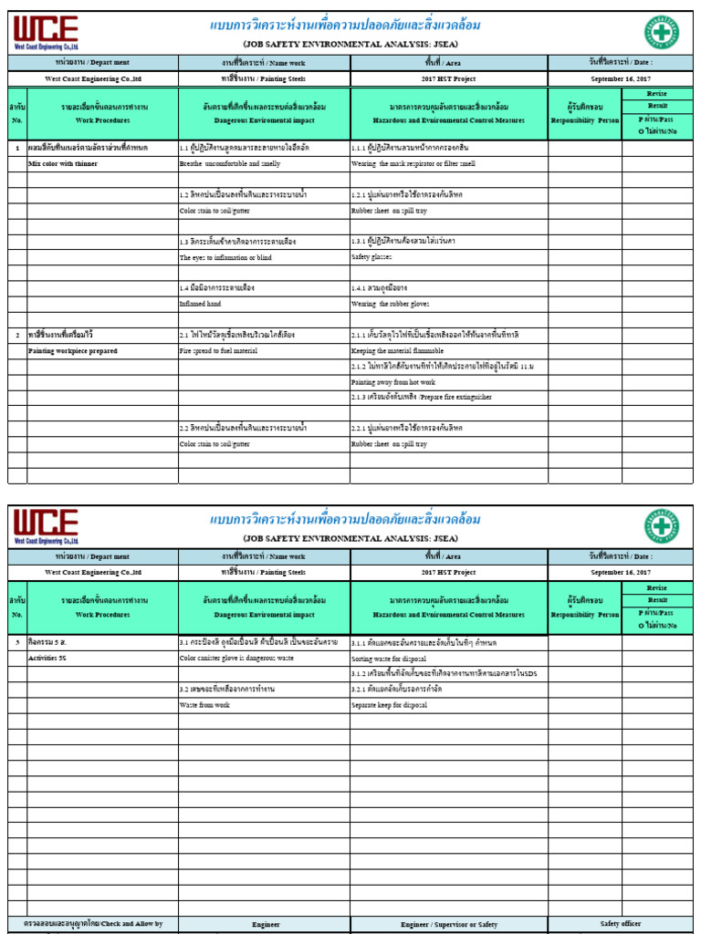 JSEA - ทาสีชิ้นงาน - Painting Steels | PDF
