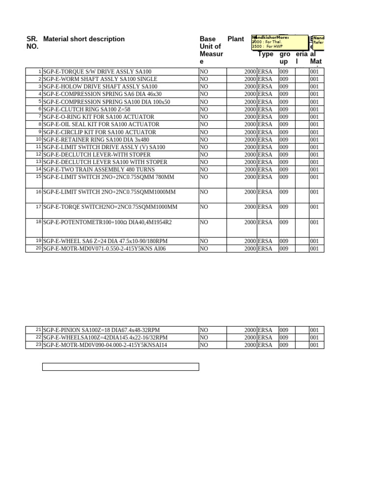 Sap Format for Dc Indent-1 of Nsgp-mov | PDF | Mechanical Engineering