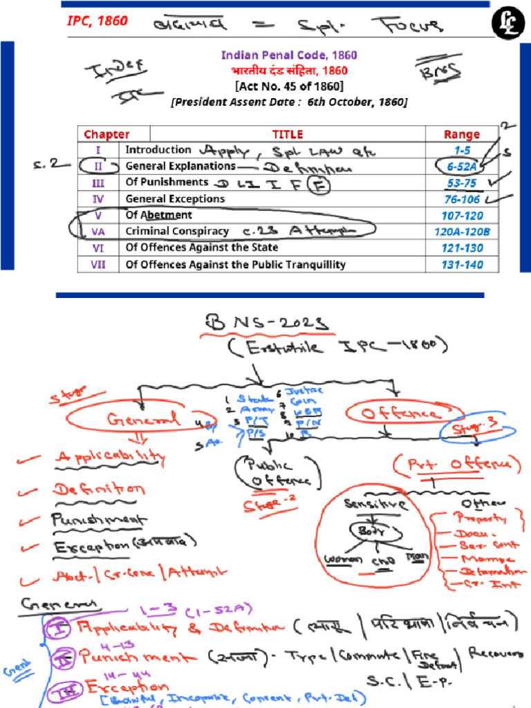 IPC BNS Part 1 | PDF