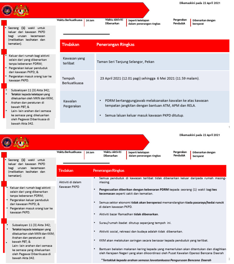 SOP PKPD TMN Seri TG Sgor Pekan Pahang | PDF