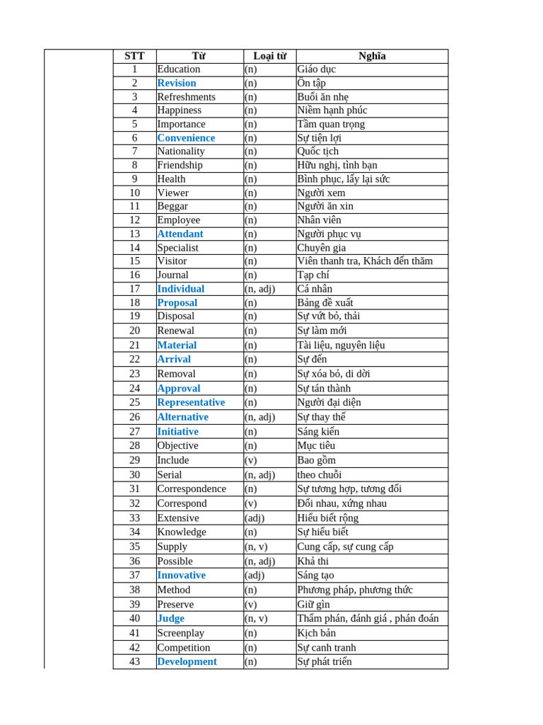 Basic Grammar - Vocabulary | PDF