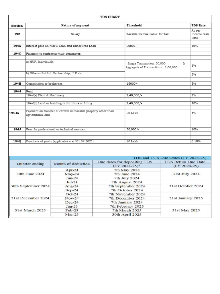 TDS Chart | PDF