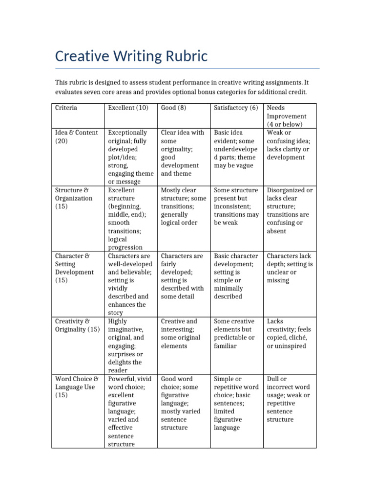 Creative Writing Rubric | PDF | Tone (Linguistics) | Human Communication