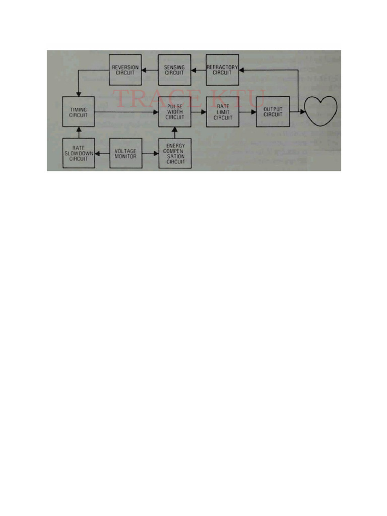 Pacemaker Block Diagram Explanation | PDF